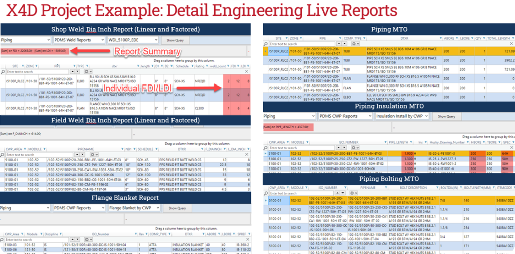 Project Progressing – X4D Global